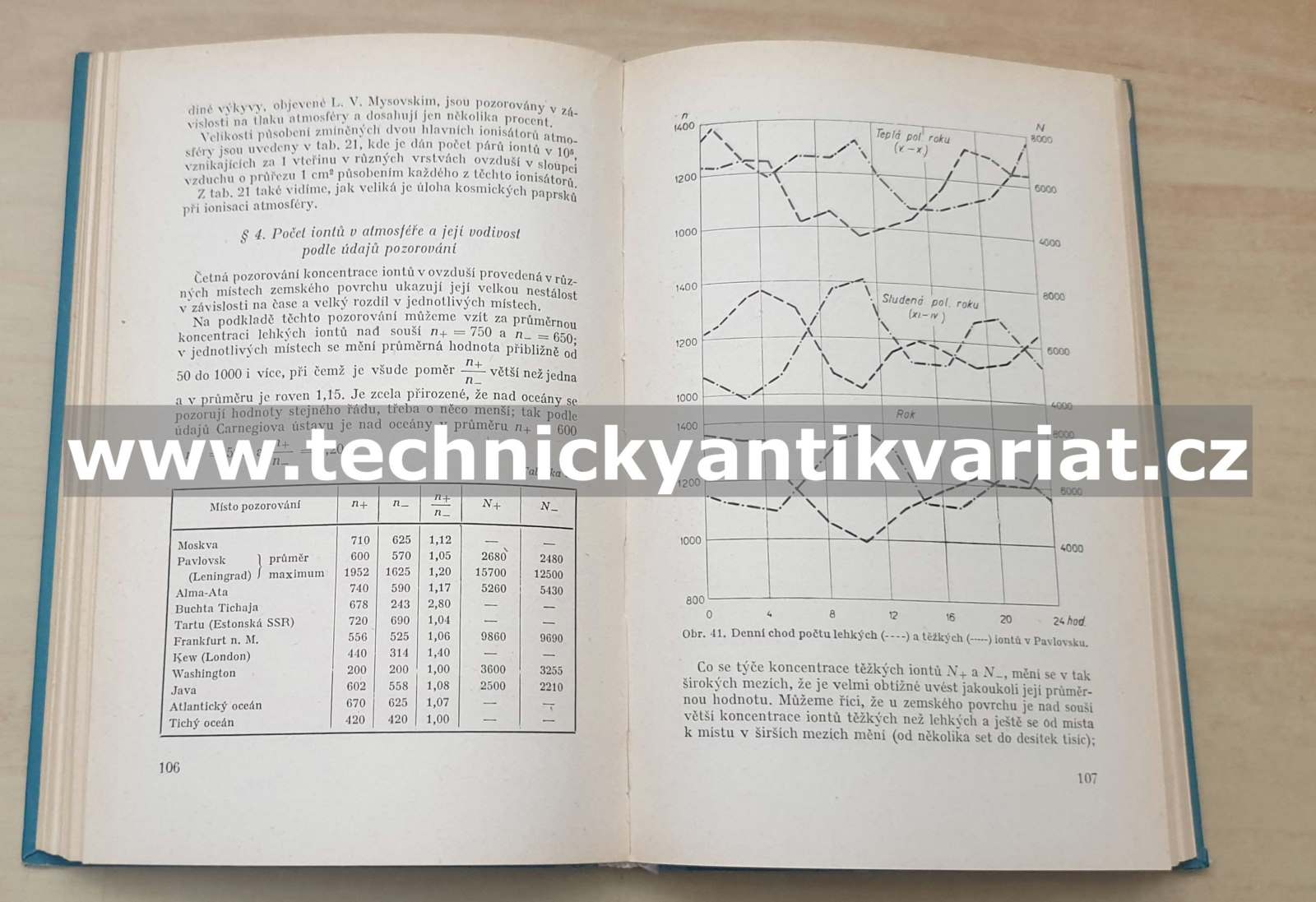 Optické, elektrické a akustické jevy v atmosféře - P.N. Tverskoj (1955 ...